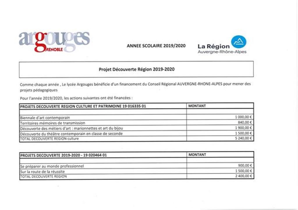 PROJETS DÉCOUVERTE RÉGION 2019 2020 - Vie du lycée - Lycées André Argouges
